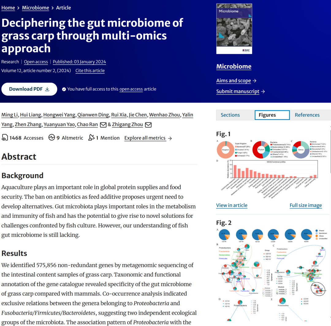 Microbiome | 饲料所周志刚组揭示草鱼肠道微生物组功能特征-CSDN博客