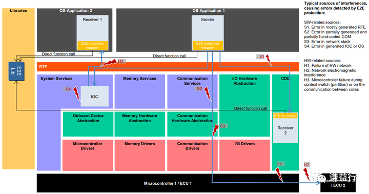 一篇易懂的E2E通信保护协议介绍_e2e保护-CSDN博客