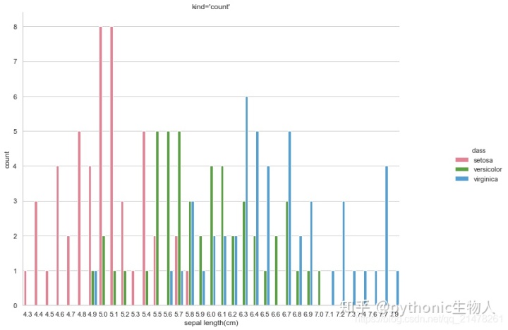 Barplot参数 Pythonpython可视化21seaborncatplot上 Violinplot等4类图 Csdn博客