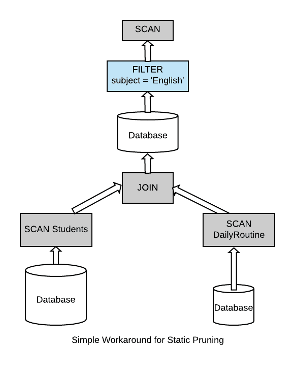 图文理解 Spark 30 的动态分区裁剪优化usedynamicpartitionwriter Csdn博客