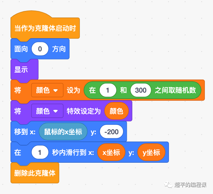 烟花特效-第14届蓝桥杯STEMA测评Scratch真题精选_scratch特效模块题目-CSDN博客