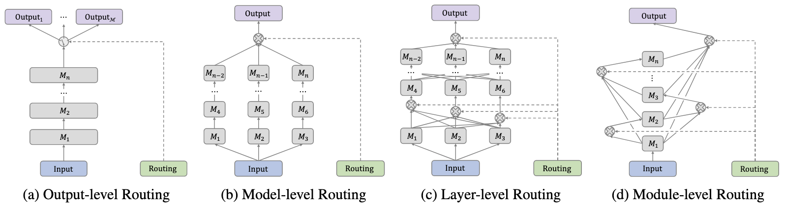 论文笔记｜Not All Tasks Are Equally Difficult MultiTask Reinforcement Learning with Dynamic Depth ...