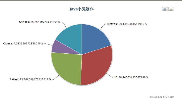 highcharts java_highcharts 高级应用—动态饼图的实现-CSDN博客