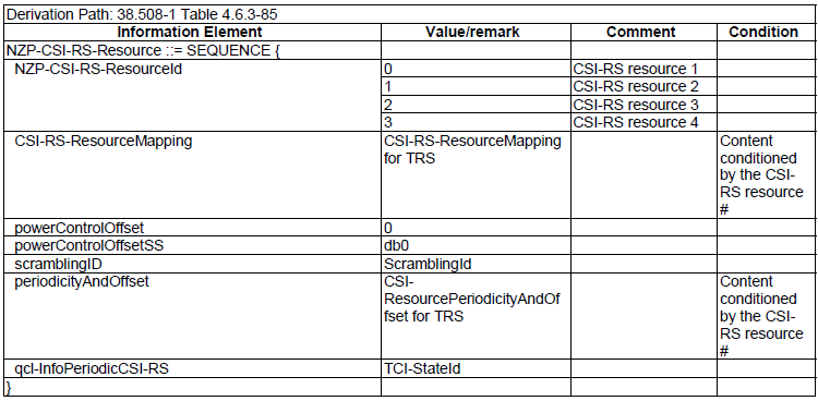 NR CSI Framework_csi-resourceperiodicityandoffset-CSDN博客