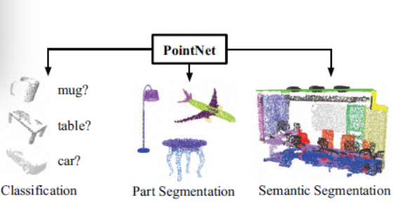 点云配准论文阅读4--PointNet: Deep Learning on Point Sets for 3D Classification and Segmentation PointNet ...