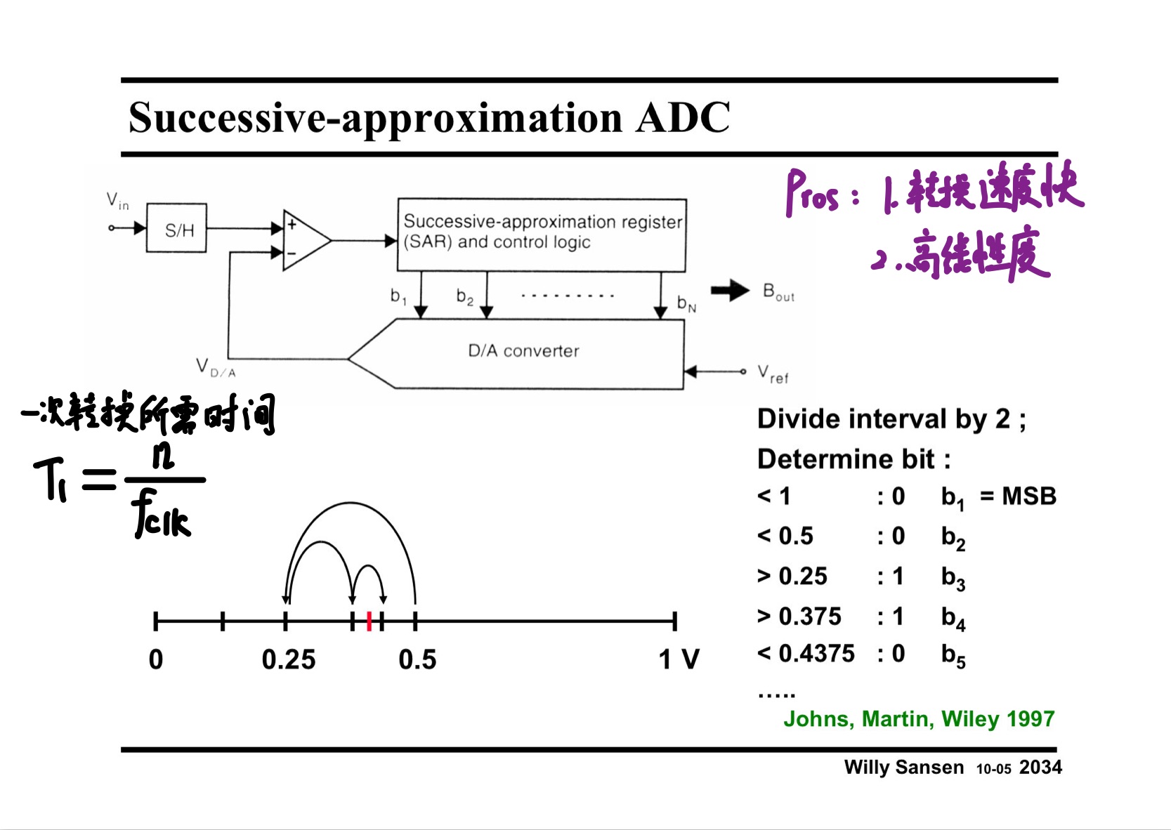 【数电】DA/AD章节总结——ADC部分_slope adc-CSDN博客