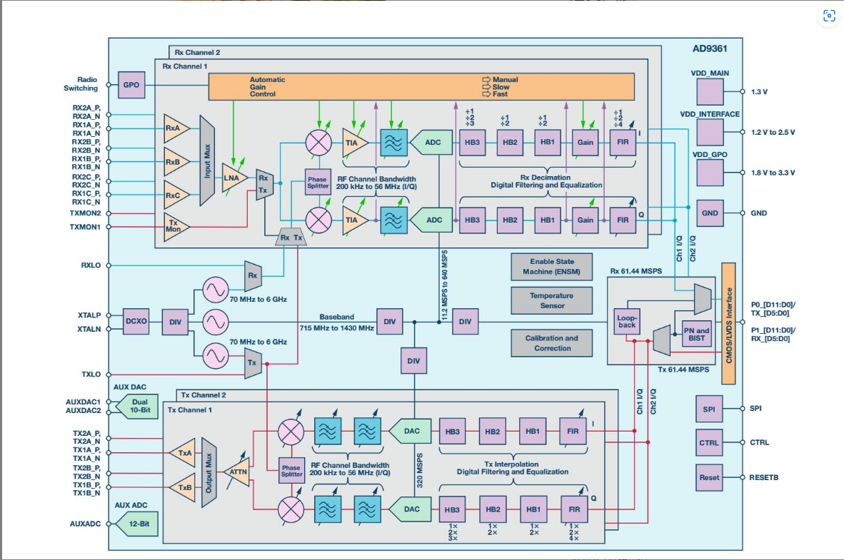 常用SDR原理图-CSDN博客