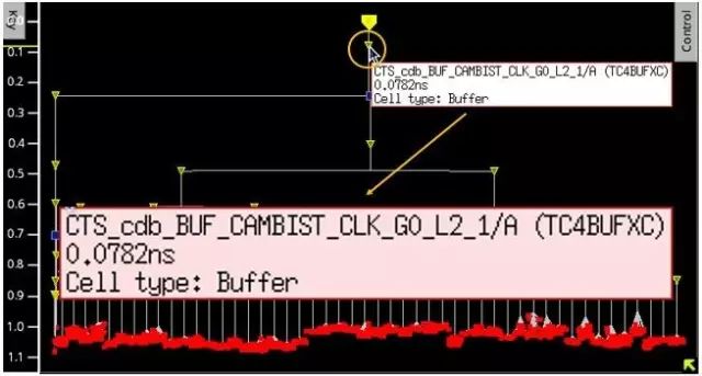 心似双丝网，中有千千结——Clock Tree Debugger（一）-CSDN博客