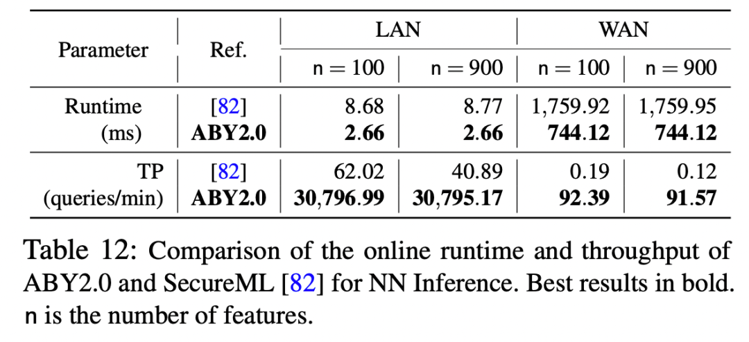 隐语小课｜两方安全计算ABY2.0 高效的2PC协议_aby2协议-CSDN博客