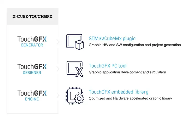 嵌入式 lvgl 和qt 以及MiniGUI 区别_lvgl和qt相比-CSDN博客