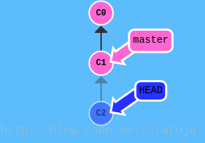 Git HEAD指针-CSDN博客