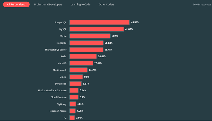 国产数据库还走封闭路线，必然是死路一条！_mysql能作为mpp吗-CSDN博客