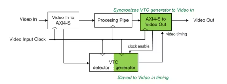 低成本FPGA+CMOS集成成像系统优化方案_基于fpga的cmos相机-CSDN博客