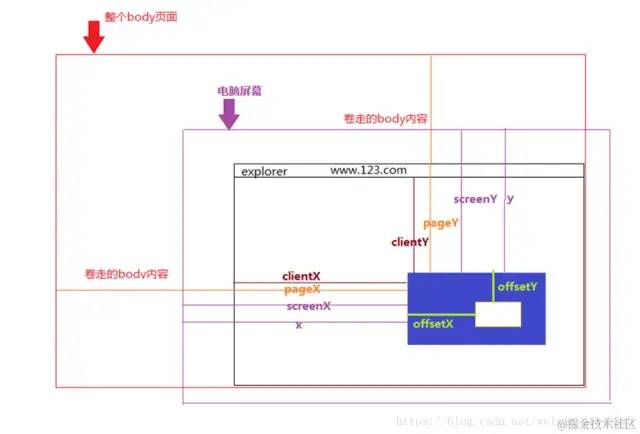 Div悬浮在固定位置vue鼠标经过文字显示悬浮框效果weixin39893893的博客 Csdn博客