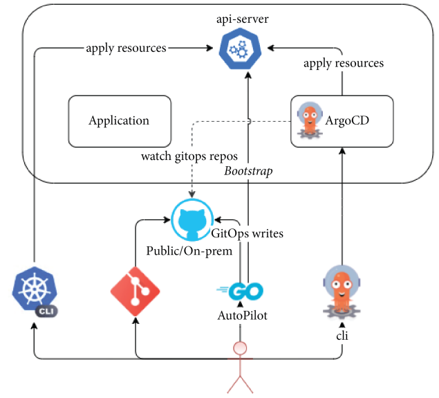Argo CD 实践教程 04_argocd-CSDN博客