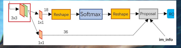 Faster R-CNN: Towards Real-Time ObjectDetection with Region Proposal ...