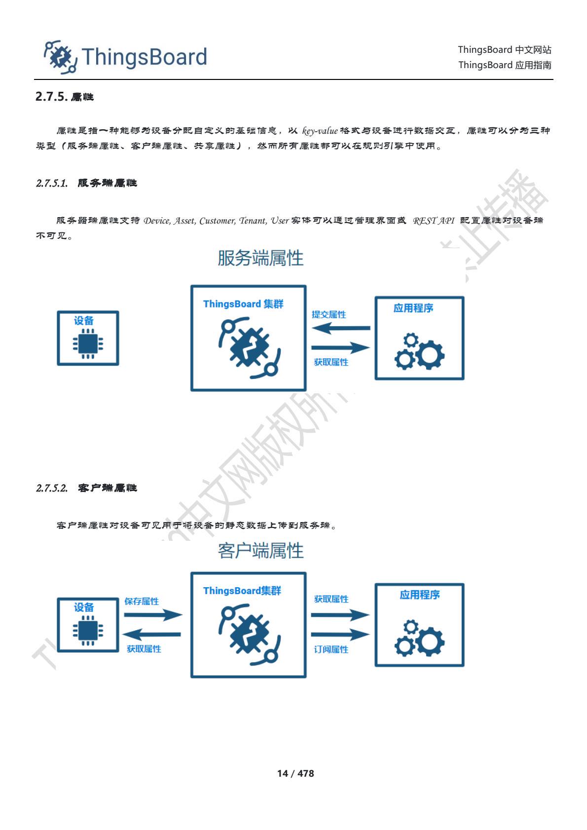 ThingsBoard属性_thingsboard共享属性-CSDN博客