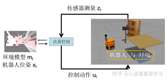 如何选择ROS机器人平台进行SLAM导航入门：SLAM与ROS的关系-CSDN博客