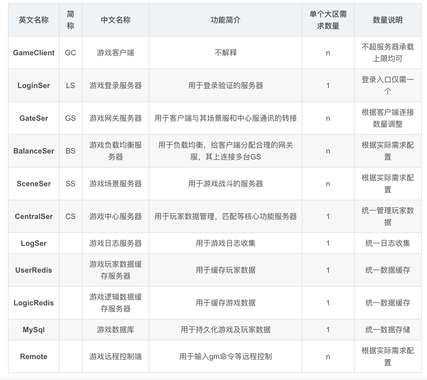 有什么推荐的开源游戏代码?开源对战游戏 Csdn博客