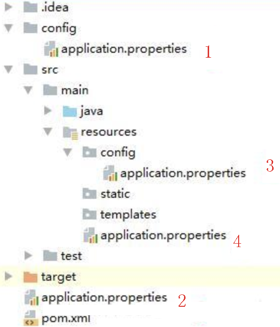 Springboot加载application配置文件的优先级顺序springboot中yarm和application文件先手顺序 Csdn博客