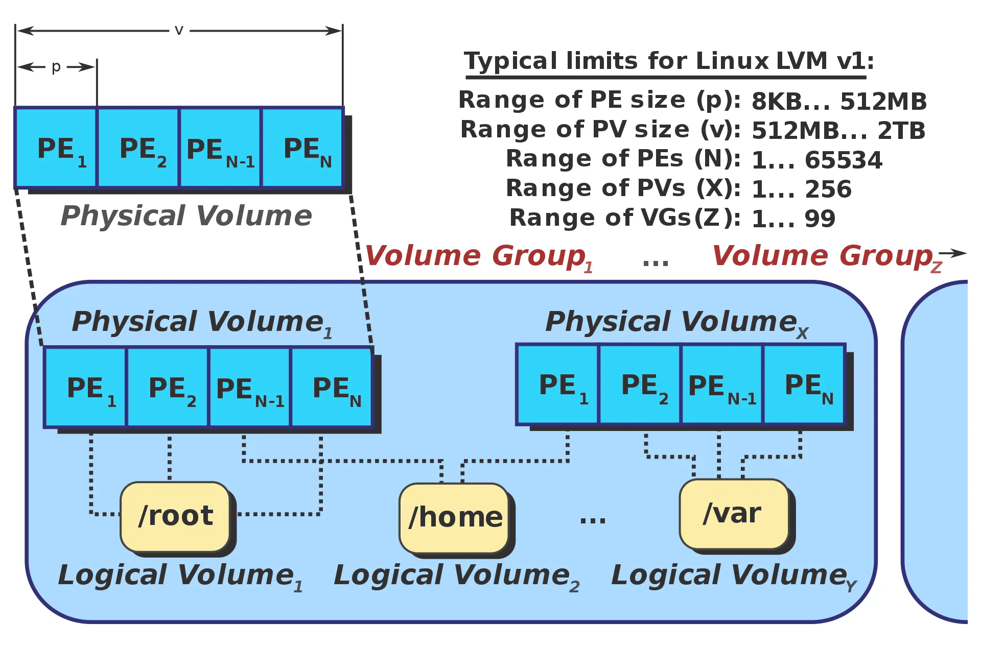 Linux 磁盘满了如何扩容_/dev/vda2磁盘满了_chunheli的博客-CSDN博客