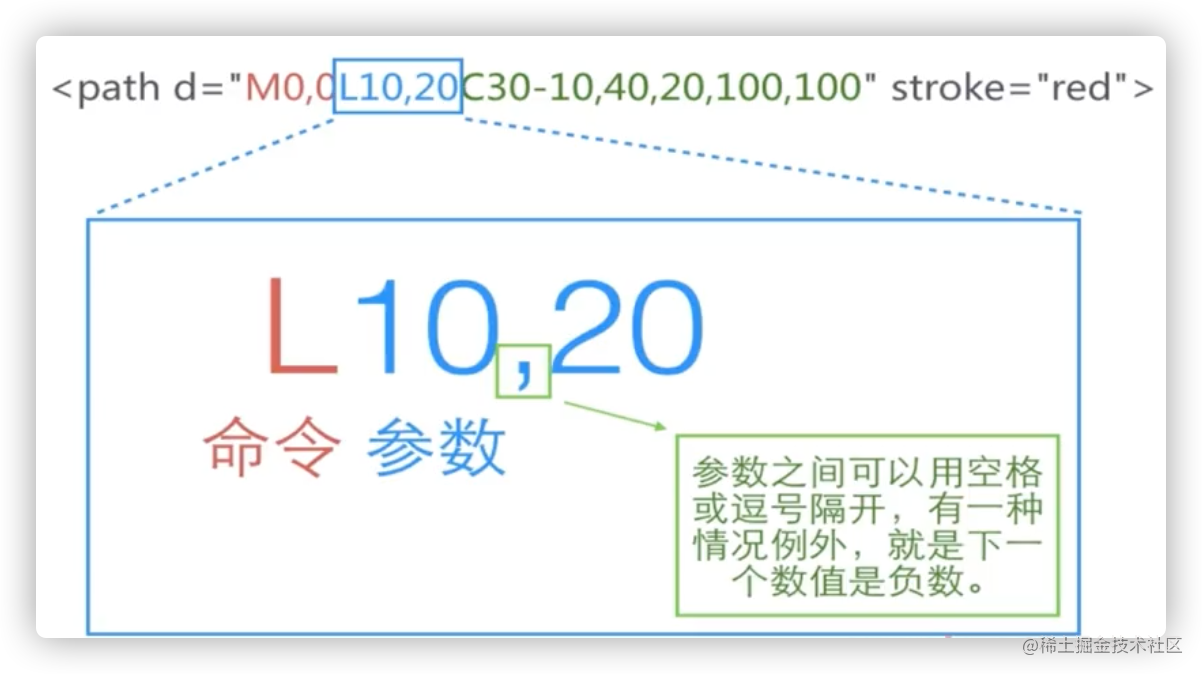 SVG Path（一）基础概念_svg相对位置-CSDN博客