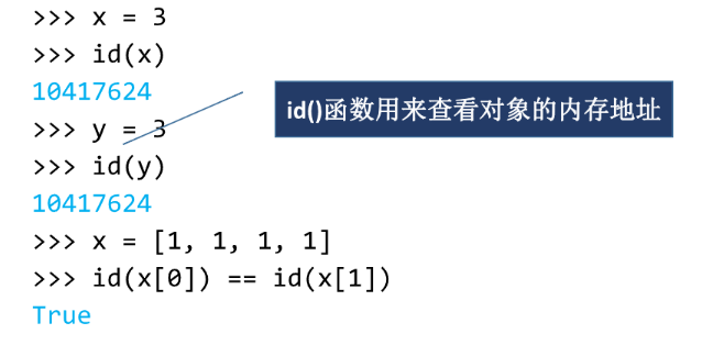运算符、表达式与内置对象 高级程序设计语言python 课程复习笔记python 表达式对象 Csdn博客