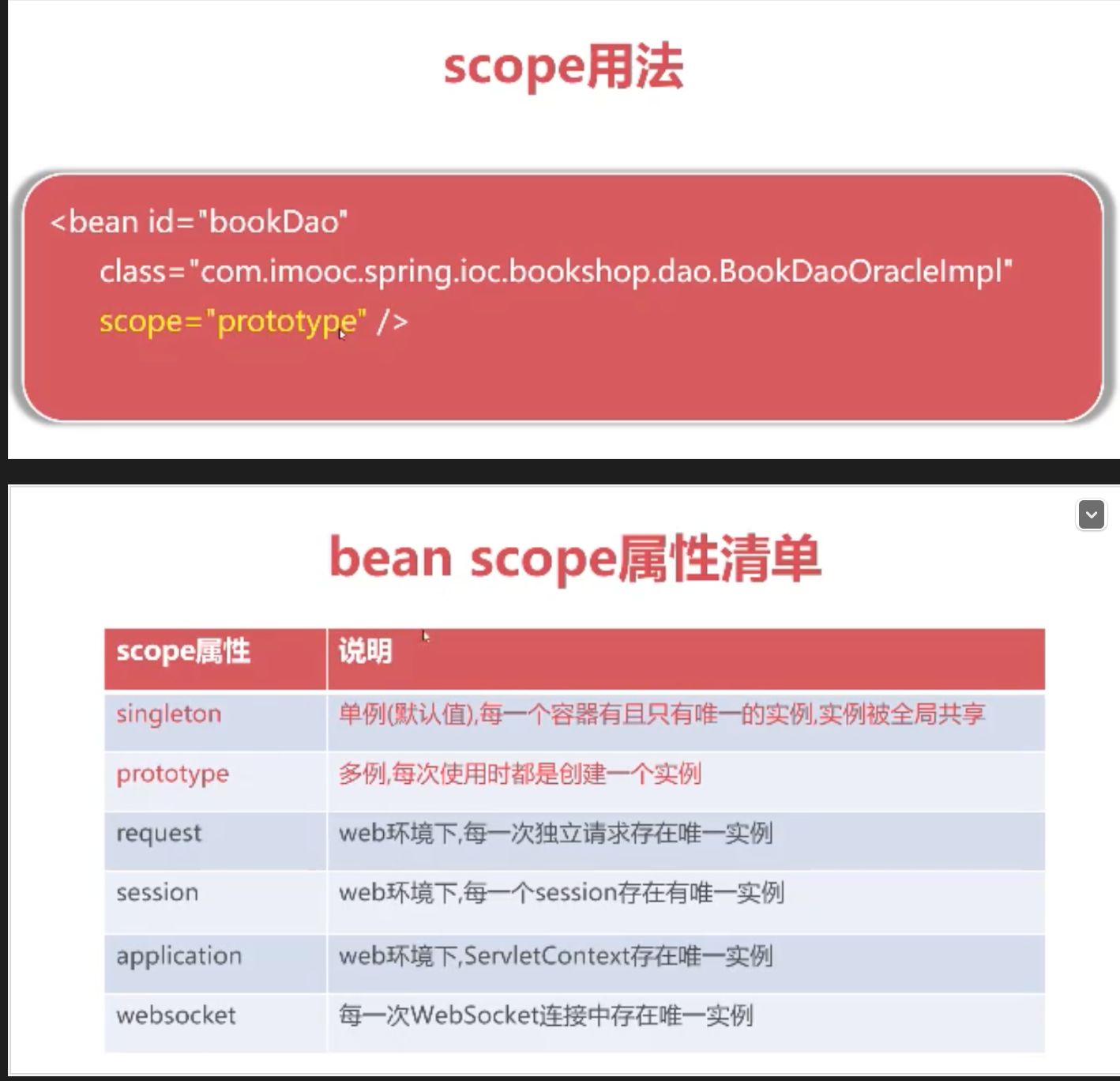 22年spring 后端学习-CSDN博客