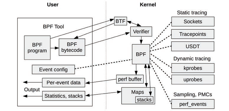 《性能之巅第2版》阅读笔记(一)--操作系统基础-CSDN博客
