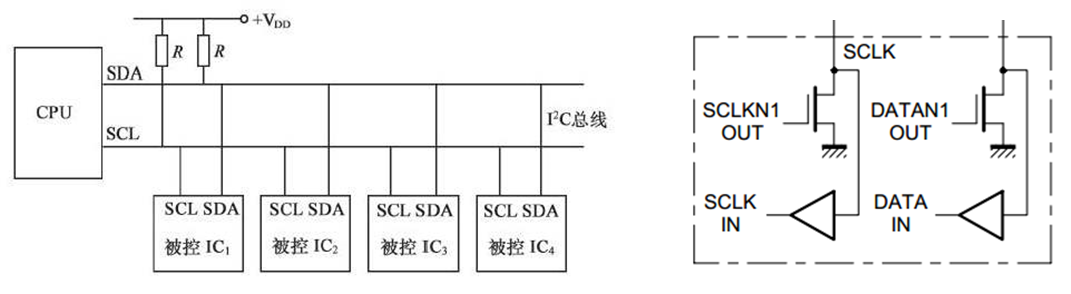 9. AT24C02（I2C）_at24c02 csdn-CSDN博客
