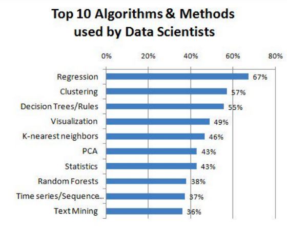 aic python_python生态系统中的线性回归-CSDN博客