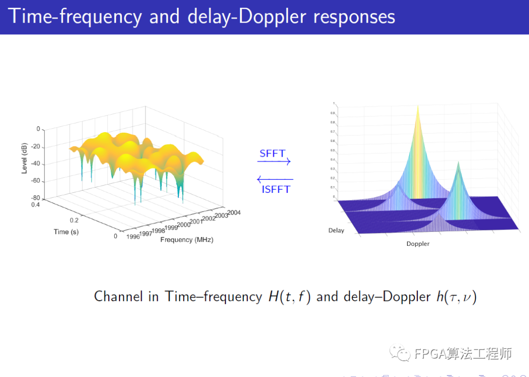 OTFS：OFDM技术的持续演进之路-CSDN博客