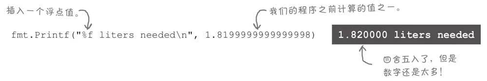 Go语言fmt Sprintf、fmt Printf(格式化输出) Csdn博客