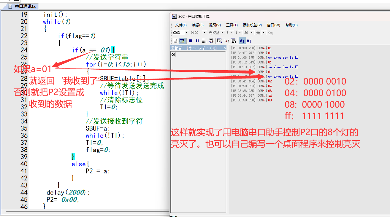 电脑用串口控制89c52的P2的8个灯亮灭_89c52单片机控制系统有八个led灯,试画出-CSDN博客