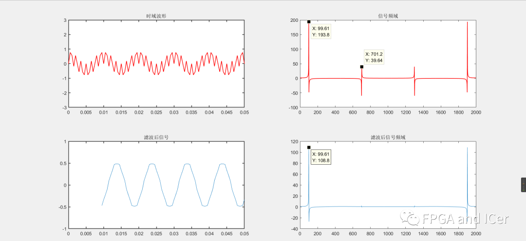 数字信号处理——串行FIR滤波器MATLAB与FPGA实现_杜勇fpga代码-CSDN博客