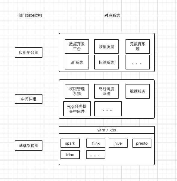 Airflow 自定义 Operator 开发 Airflow自定义operator Csdn博客
