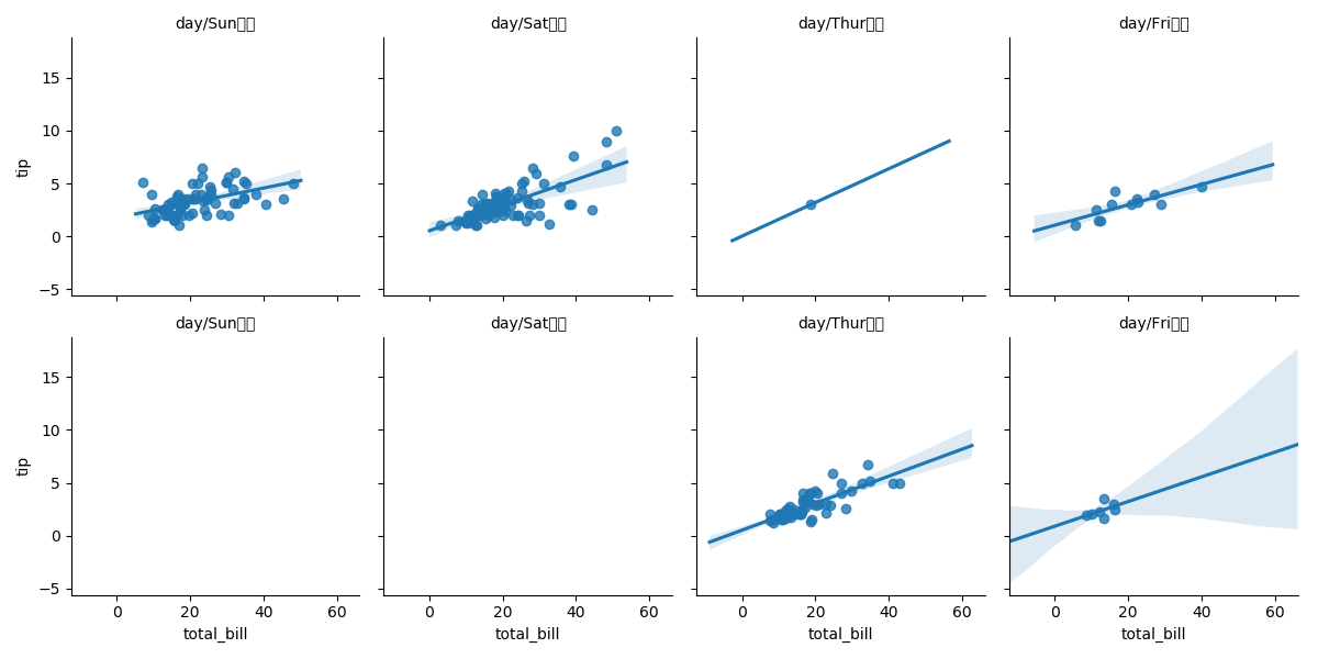 Python数据分析与机器学习11-Seaborn之FacetGrid_seaborn facetgrid-CSDN博客