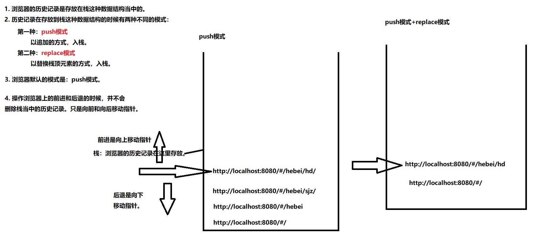 老杜Vue笔记⑥ 路由route_Java_Coding1的博客-CSDN博客