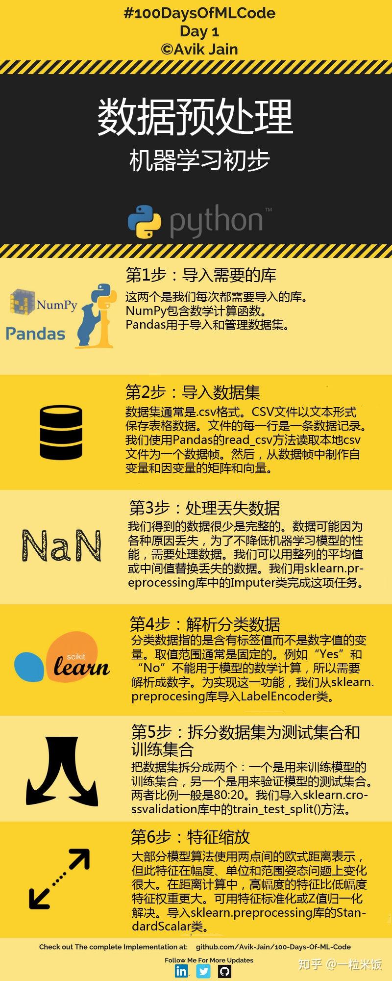 Github上大神总结的Python学习路线_github python 100 天-CSDN博客