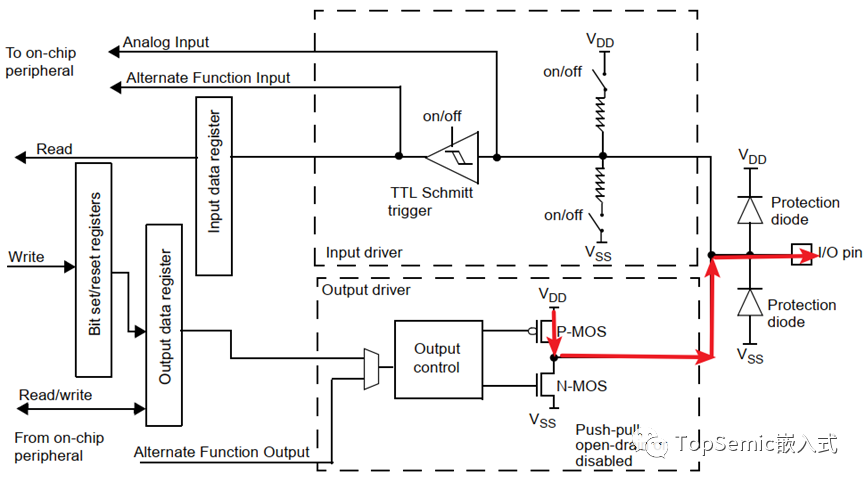 到底什么是MCU I/O的驱动能力？_mos管导通时mcu的驱动电流是看哪个参数-CSDN博客
