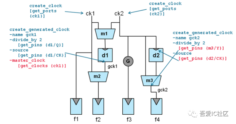 如何在Innovus中做好Clock Tree Synthesis__innovus h-tree-CSDN博客