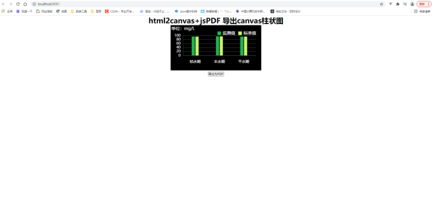 一篇文章介绍前端PDF导出方案、html2canvas+jsPDF、导出canvas柱状图为PDF_html2canvas导出pdf-CSDN博客