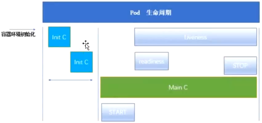 k8s-Pod 的基本概念_kubesphere里的pod是什么-CSDN博客