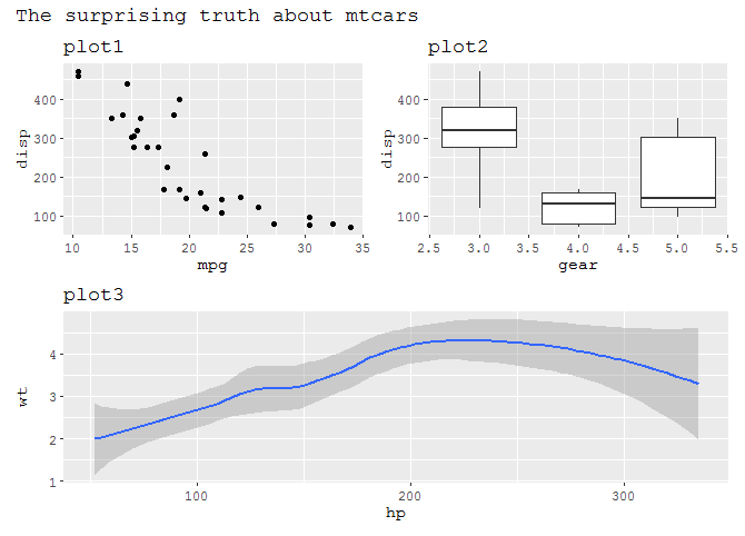 r语言layout函数给图片添加标号_用R来拼图和排版，告别AI和PS(三)：添加注释信息...-CSDN博客