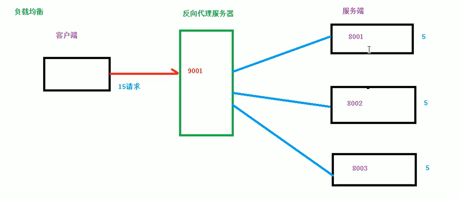 Nginx学习笔记nginx Events有影响吗 Csdn博客 