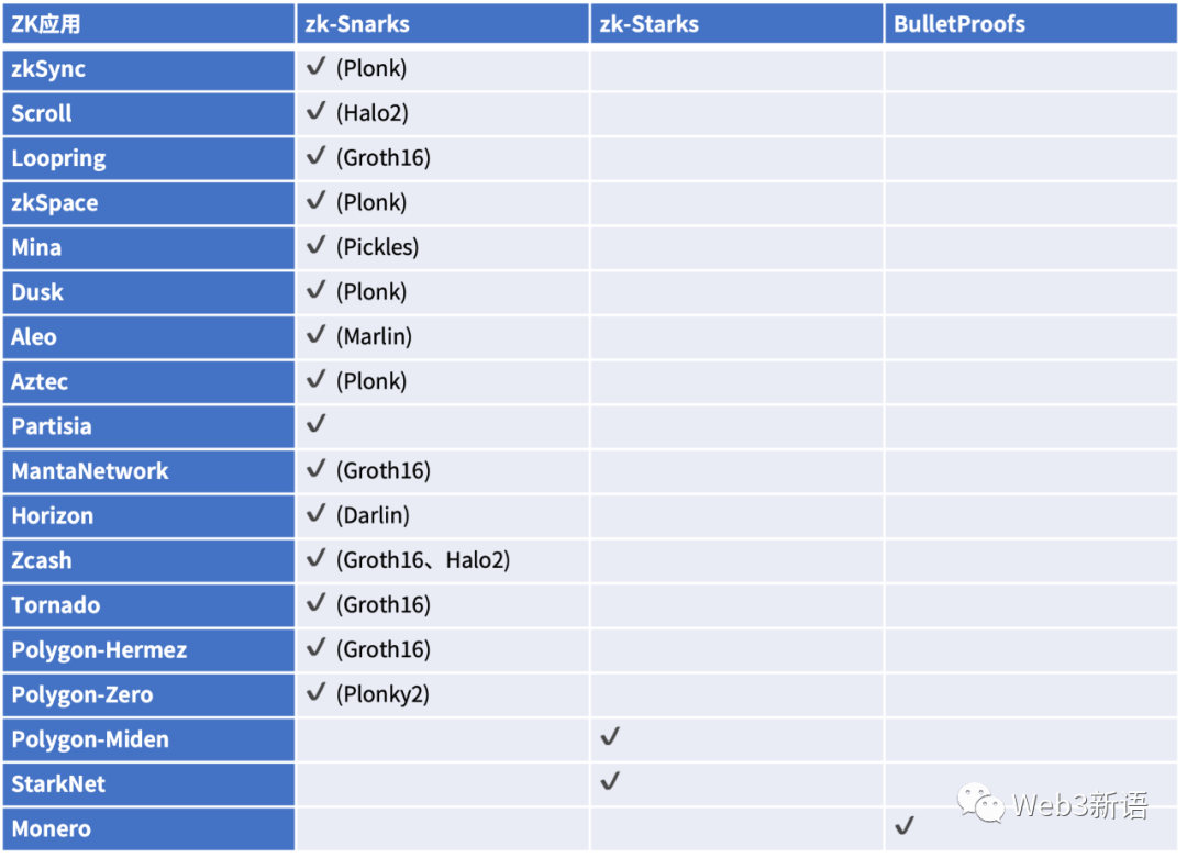 技术分析｜零知识证明研究综述_genesisee-CSDN博客
