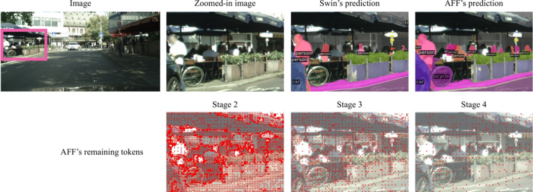 AutoFocusFormer：摆脱传统栅格，采用自适应下采样的图像分割-CSDN博客