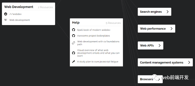 9 个可以帮助你快速免费学习 Web 开发的网站-CSDN博客
