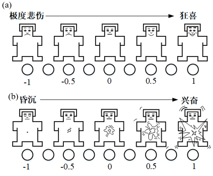 国内研究者提出了一种新颖的基于VR的脑电情感诱发范式-CSDN博客