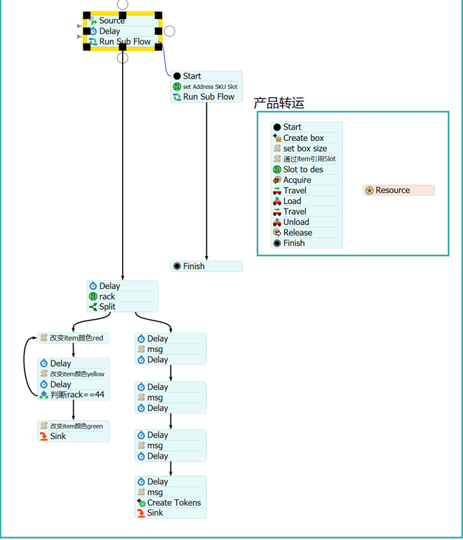 flexsim物流仿真案例_Flexsim仿真货架智能入库案例介绍_weixin_39961522的博客-CSDN博客